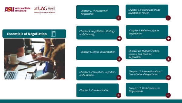 Essentials of Negotiation | Genially