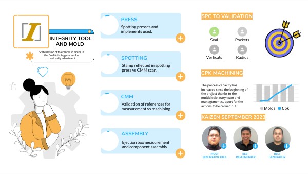 Presentación resumen | Genially