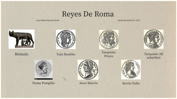 Reyes de Roma | Genially