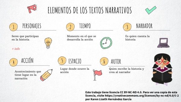 ELEMENTOS DE LOS TEXTOS NARRATIVOS | Genially