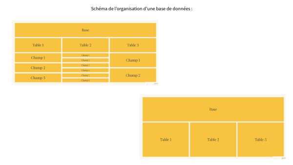 structure d'une table | Genially