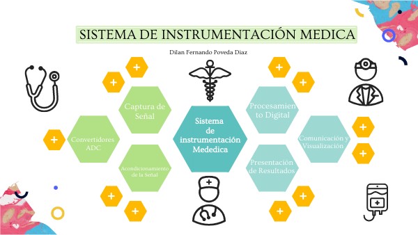 Diagrama Sistemas de Instrumentación Virtual | Genially