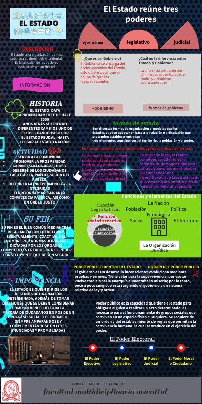 TEORIA DEL ESTADO | Genially