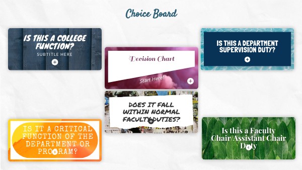 MCC Supervision Budget | Genially