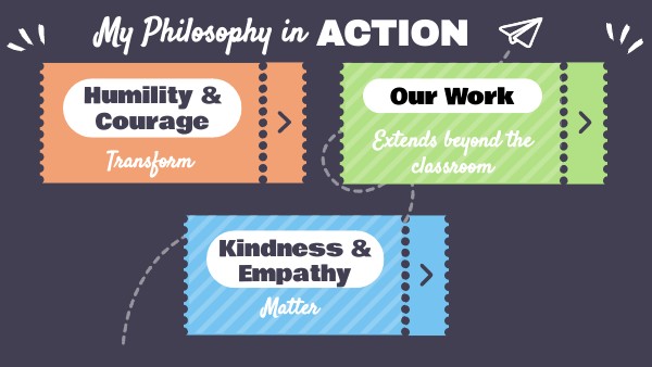 My Philosophy in Action | Genially