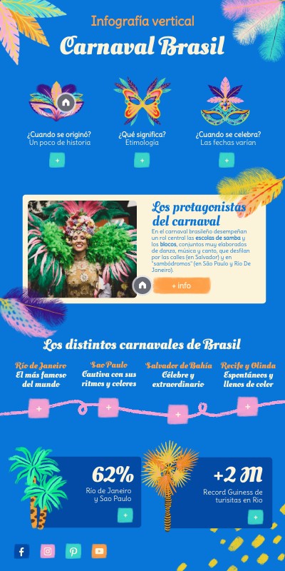 INFOGRAFÍA CARNAVAL BRASIL | Genially