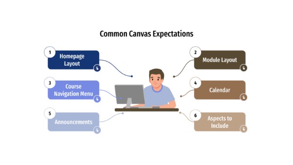 Canvas Expectations