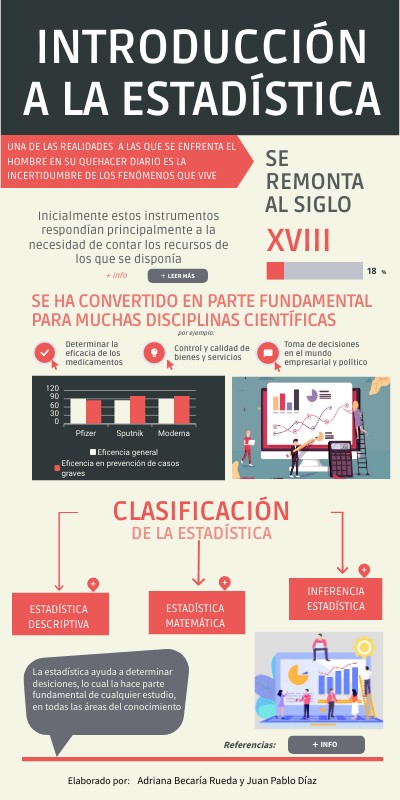 introducción a la estadística | Genially