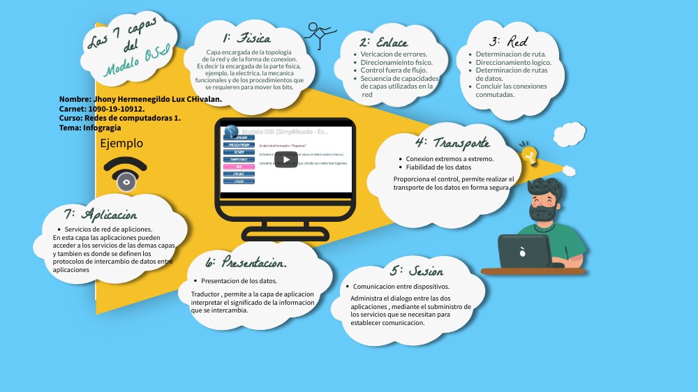 ORGANIZADOR GRÁFICO ILUSTRADO | Genially