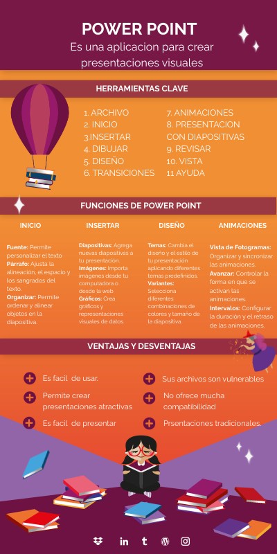 POWER POINT | Genially