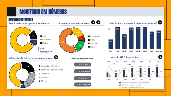 SIMPLE CORPORATE DASHBOARD | Genially