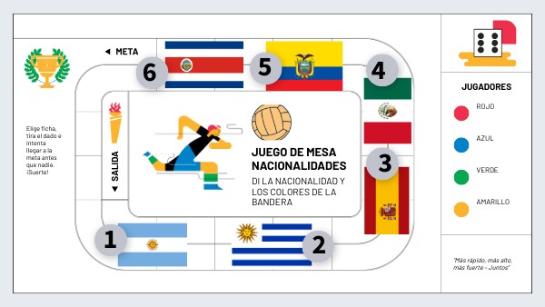 Juego de Mesa Olimpiadas | Genially
