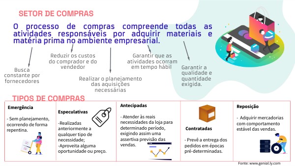 SETOR DE COMPRAS U1 | Genially