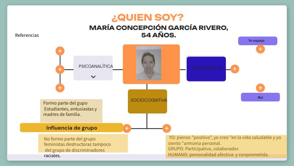 Quien soy | Genially