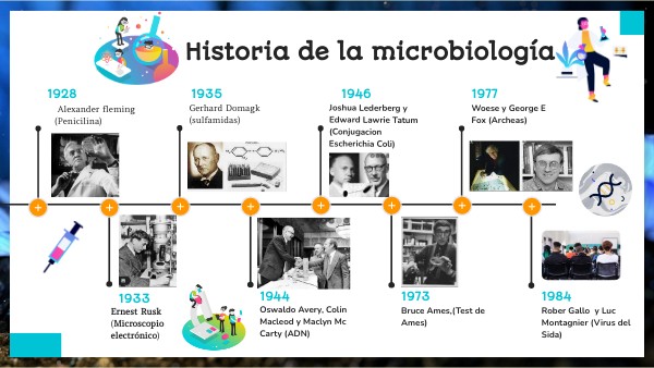 Microbiologia | Genially