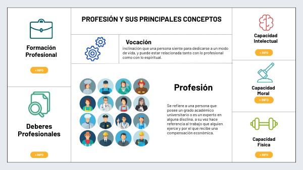 Profesión y sus Principales conceptos | Genially