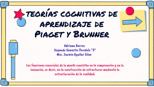 Teorias Cognitvas del aprendizaje de Piaget y Brunner | Genially