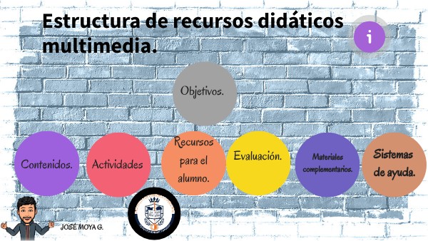 Estructura de recursos didácticos multimedia. | Genially