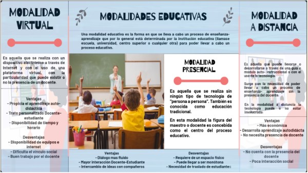 Modalidades Educativas. | Genially