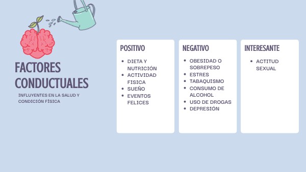 factores conductuales | Genially