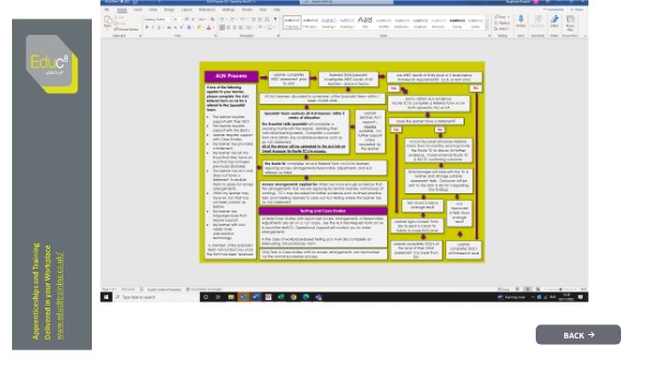 The ALN Process Quick Guide