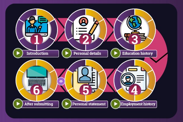 MKU application infographic