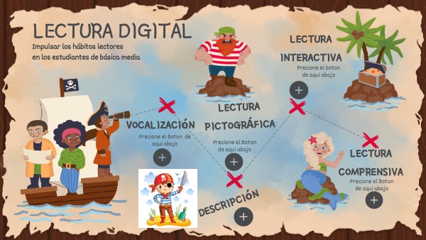 MAPA PIRATA | Genially
