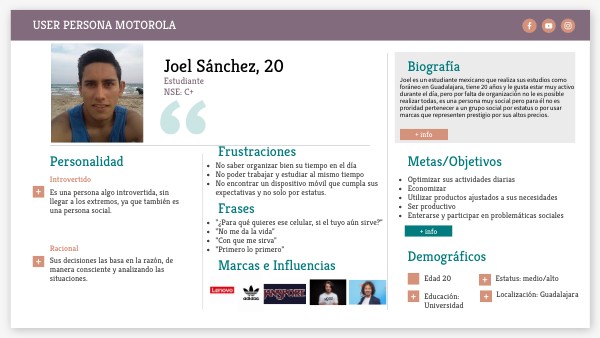 BUYER PERSONA | Genially