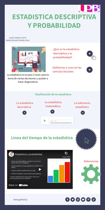 INFOGRAFÍA BÁSICA | Genially