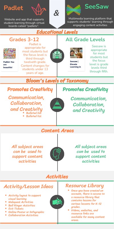Web 2.0 Tools Comparison