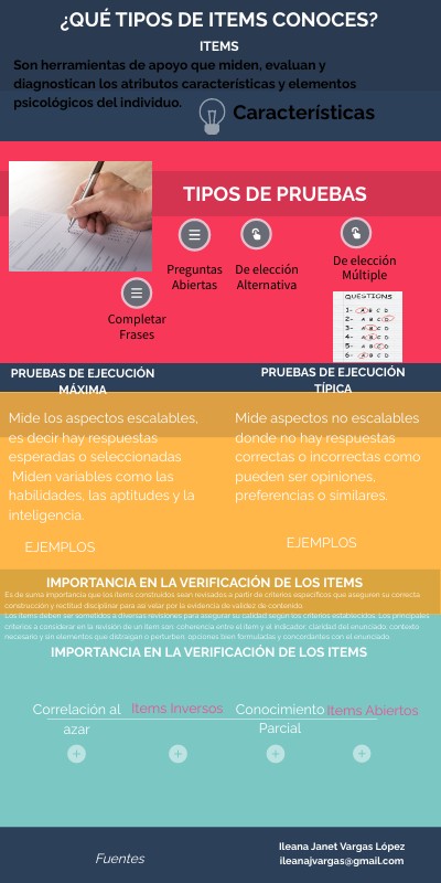 ¿Qué tipos de Items conoces?