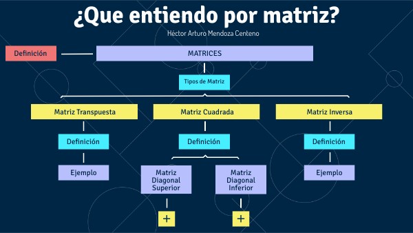 ¿Qué entiendo por matriz? | Genially