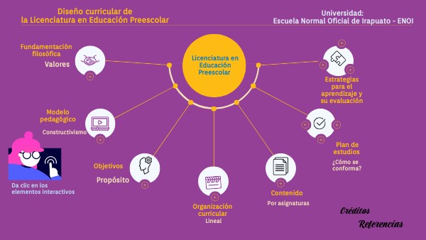 Diseño curricular de LEP | Genially