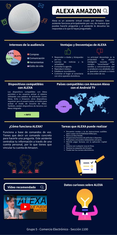 Infografía ALEXA AMAZON | Genially