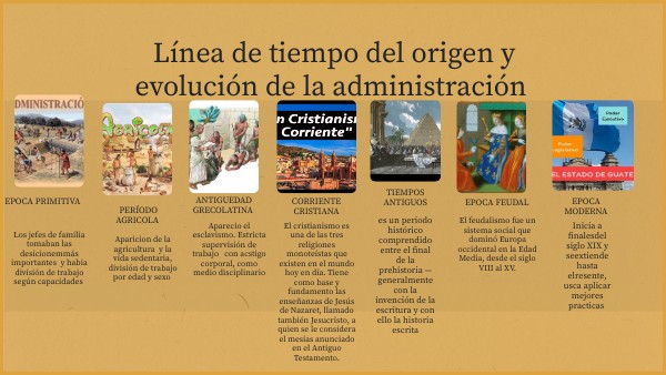 Línea de tiempo del origen y evolución de la administración | Genially