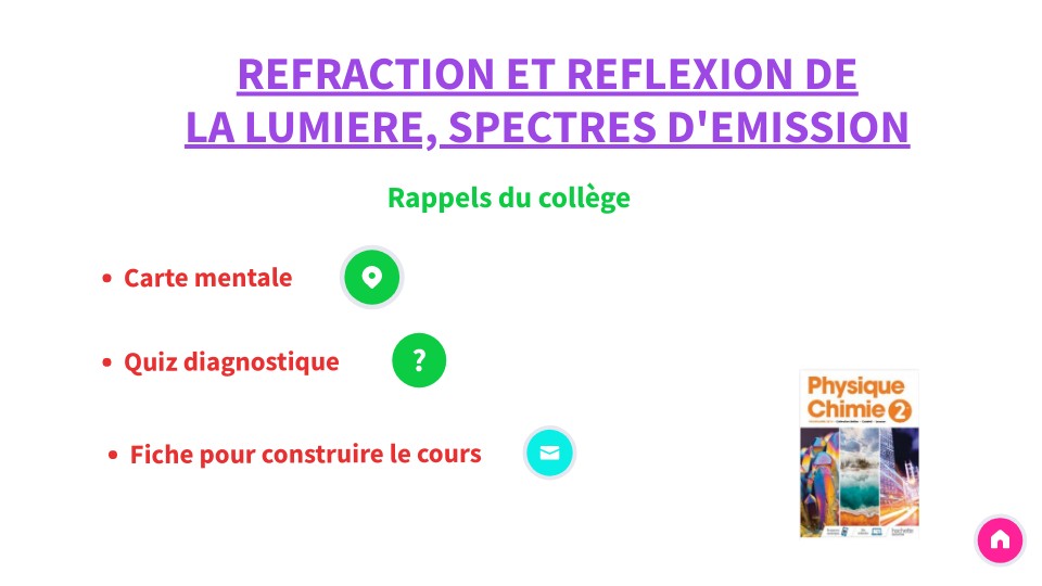 Seconde Réfraction et réflexion de la lumière, spectres d'émission | Genially