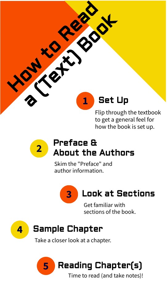 How to Read a Textbook