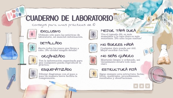 CUADERNO DE LABORATORIO | Genially