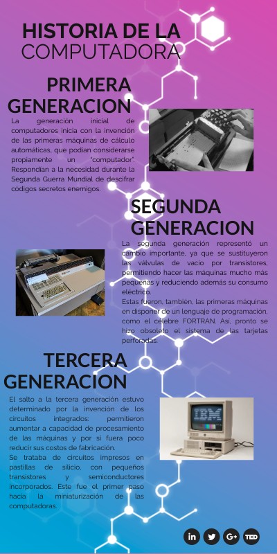 Historia de la computadora | Genially