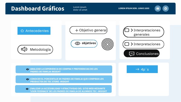 DASHBOARD IV | Genially
