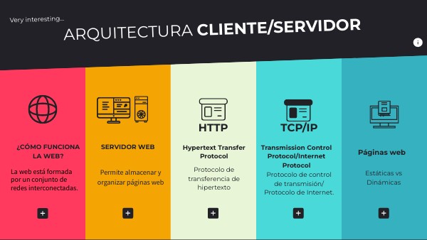 Arquitectura cliente servidor | Genially