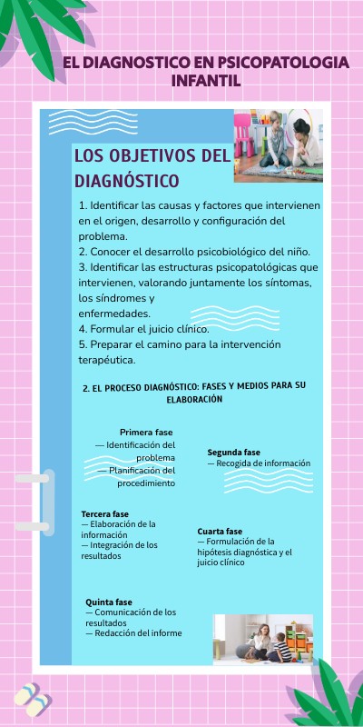 EL DIAGNOSTICO | Genially