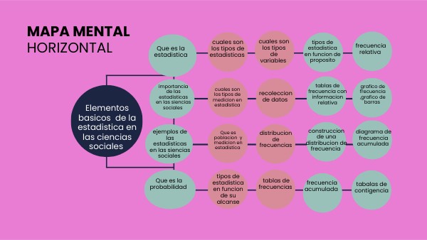 MAPA MENTAL HORIZONTAL
