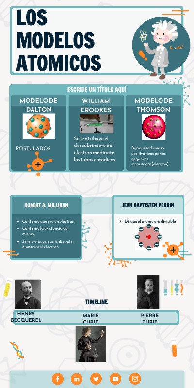 INFO MODELOS ATOMICOS | Genially