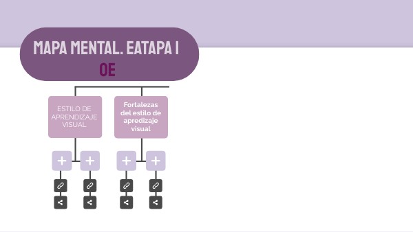 MAPA MENTAL ESQUEMA VERTICAL | Genially