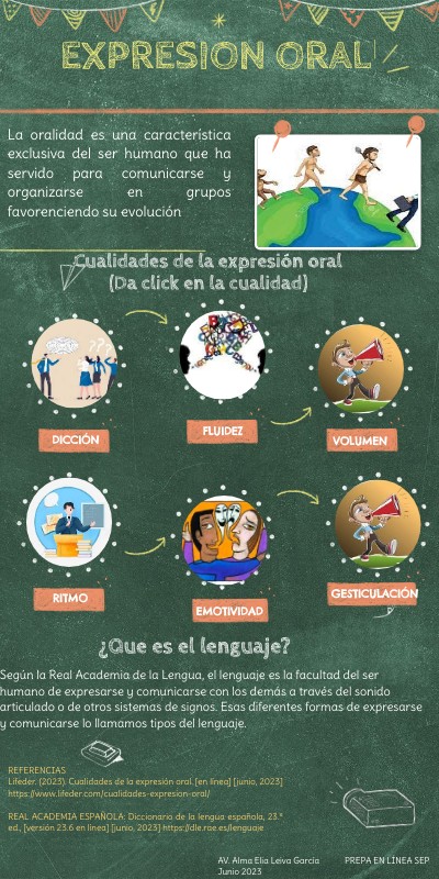 expresion oral | Genially