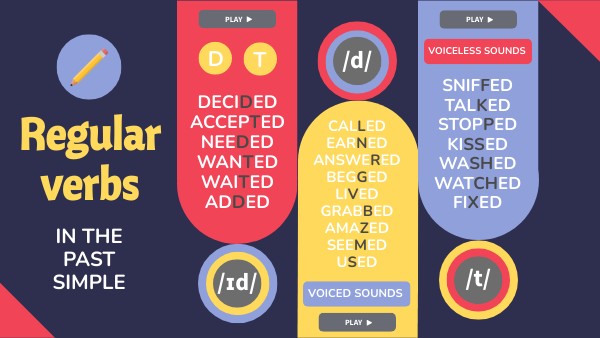 Pronunciation of regular verbs in the past simple | Genially