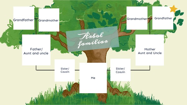FAMILY TREE-SEBASTIAN RAMIREZ LIZARAZO-802-J.T.