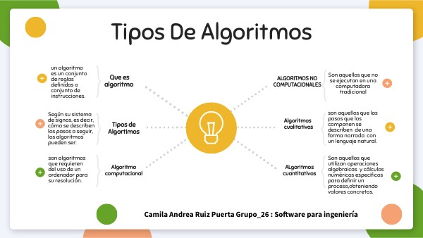Mapa Mental Tipos De Algoritmos | Genially