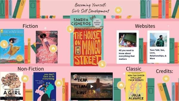 Becoming Yourself: Girls Self Development | Genially